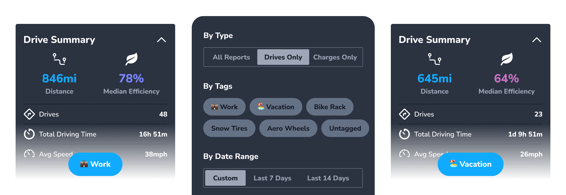 Tag Your Tesla Drives by Category – Tezlab Blog