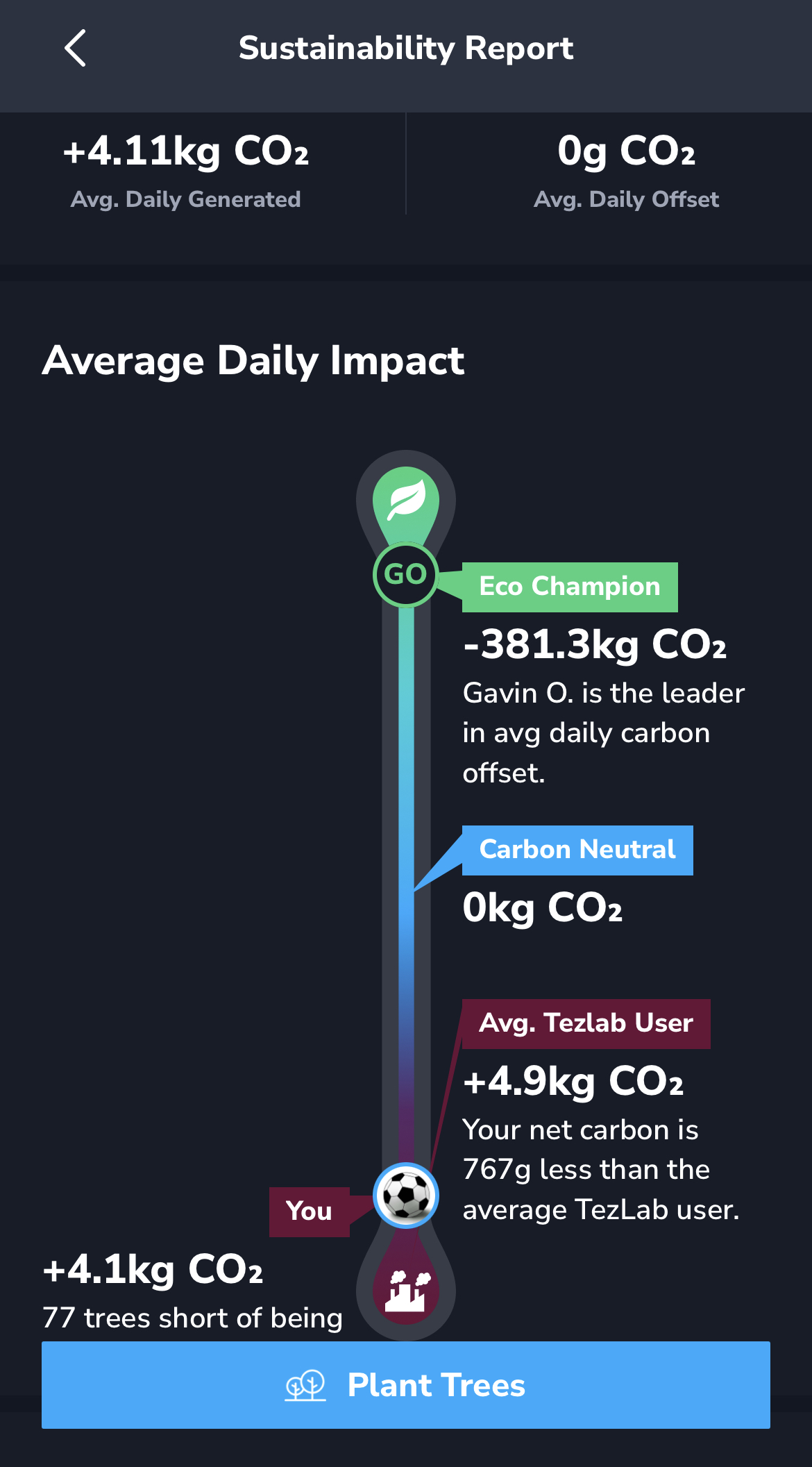 Offset Your Emissions by Planting Trees – Tezlab Blog