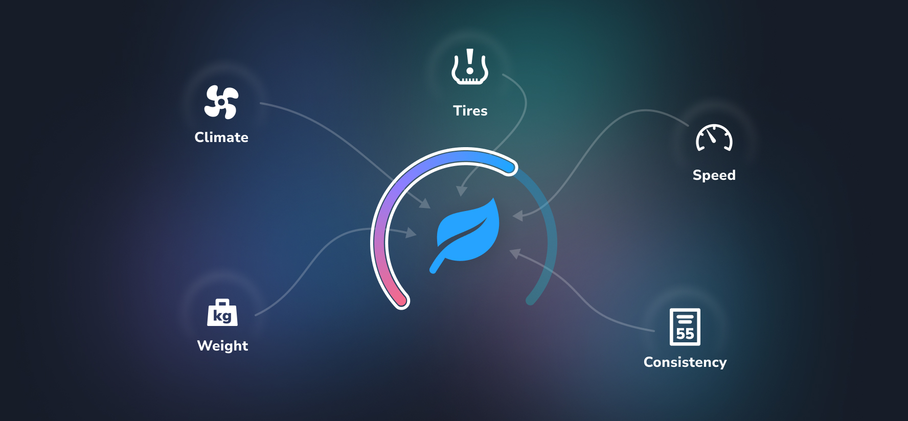 Improve Your Driving Efficiency vs. Others – Tezlab Blog