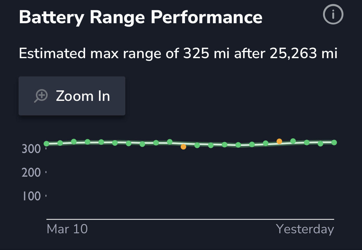 Your EV Battery Range Performance Report – Tezlab Blog