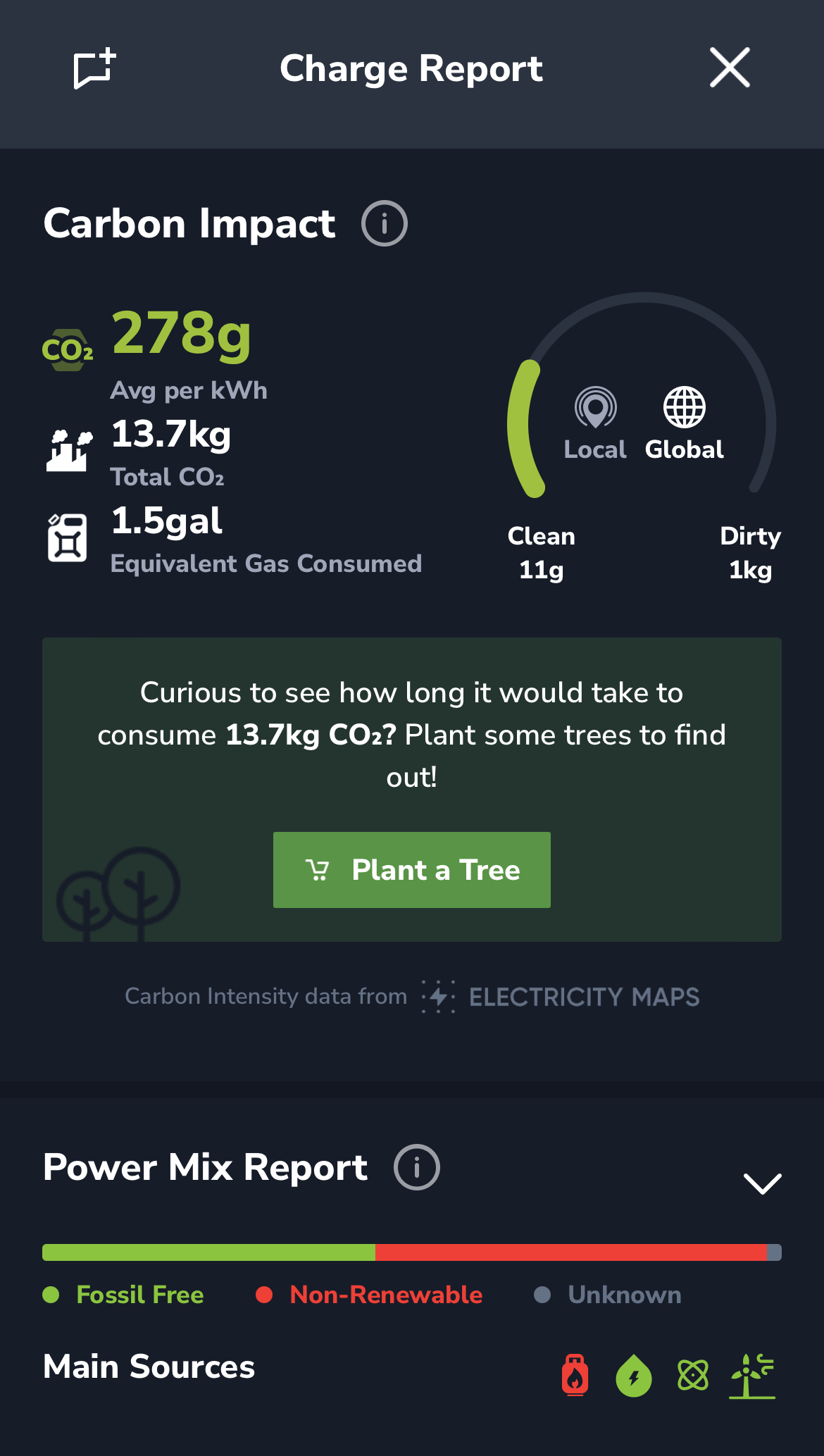 Your Carbon Impact Report – Tezlab Blog